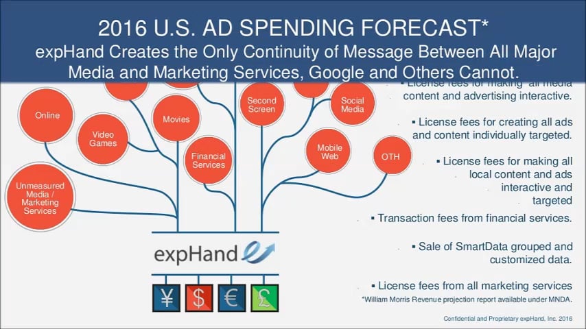 expHand Empowers the Individual Part 3 on Vimeo