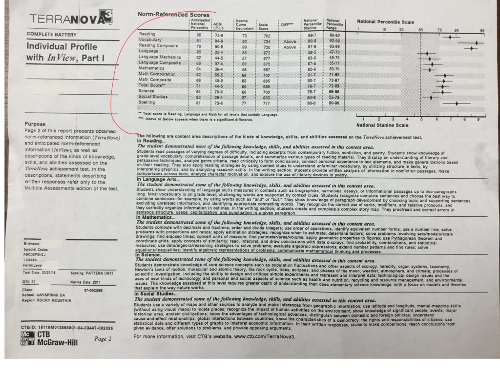 Terra Nova Score Report Review on Vimeo