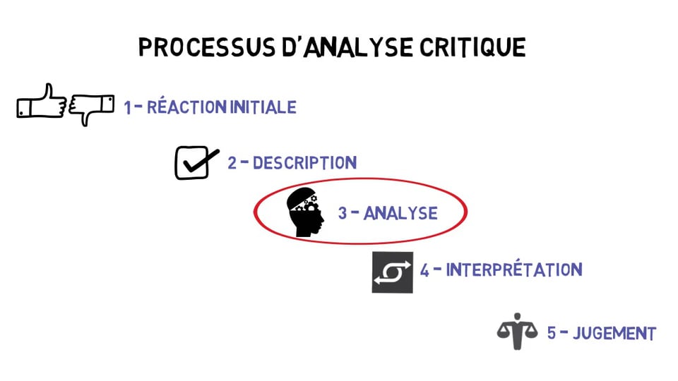 Éducation artistique - Processus d'analyse critique - Analyse on Vimeo