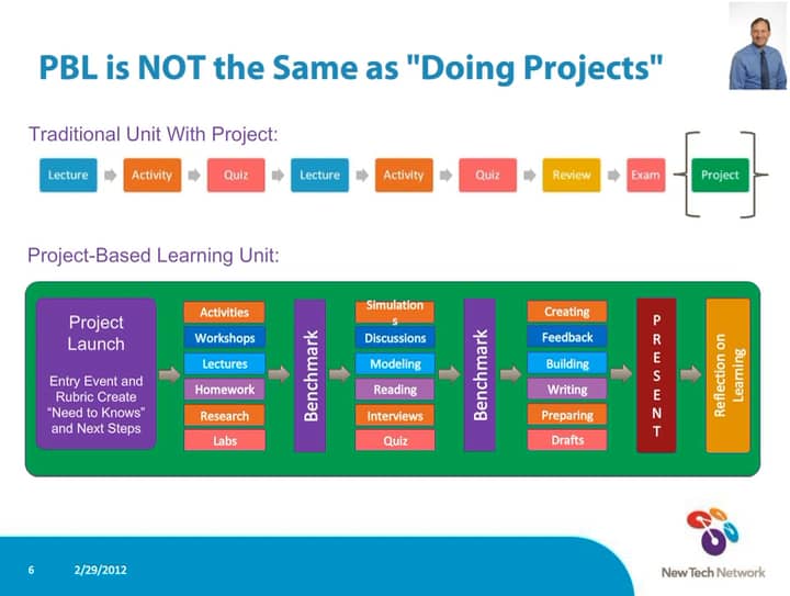 Tutorial - What is PBL? on Vimeo