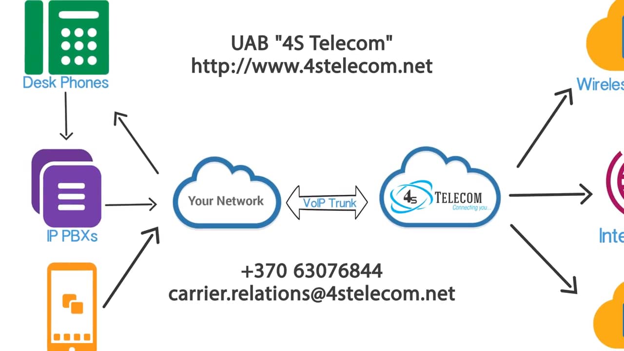 2-Way SMS Text Messaging | 2-Way SMS Gateway Service Provider on Vimeo