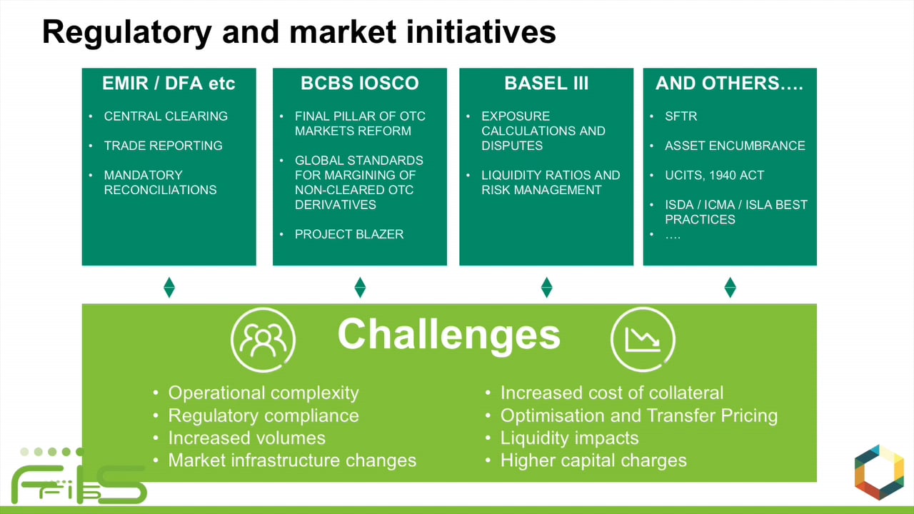 FIS Video: The Economics of Collateral and Making a Profit, Part 1 on Vimeo