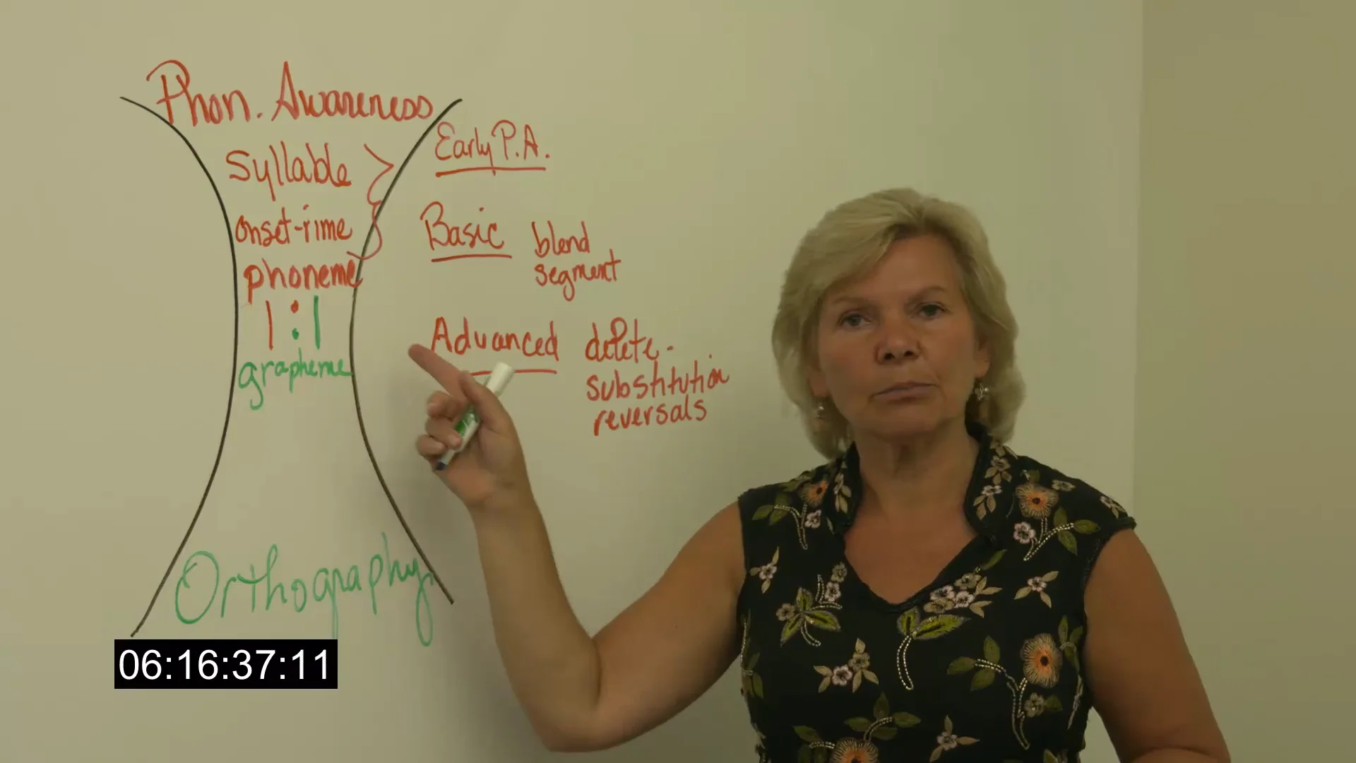 LETRS 3rd Ed Carol Tolman Hourglass RAW - 314_3920 on Vimeo