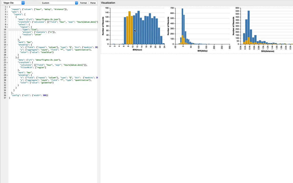 Vega-Lite: A Grammar of Interactive Graphics
