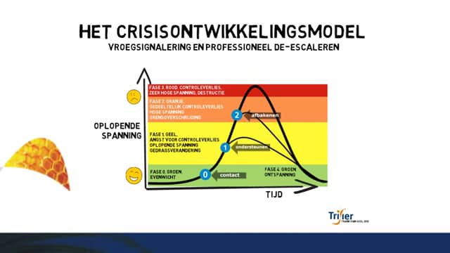 Crisisontwikkelingsmodel-Trifier on Vimeo