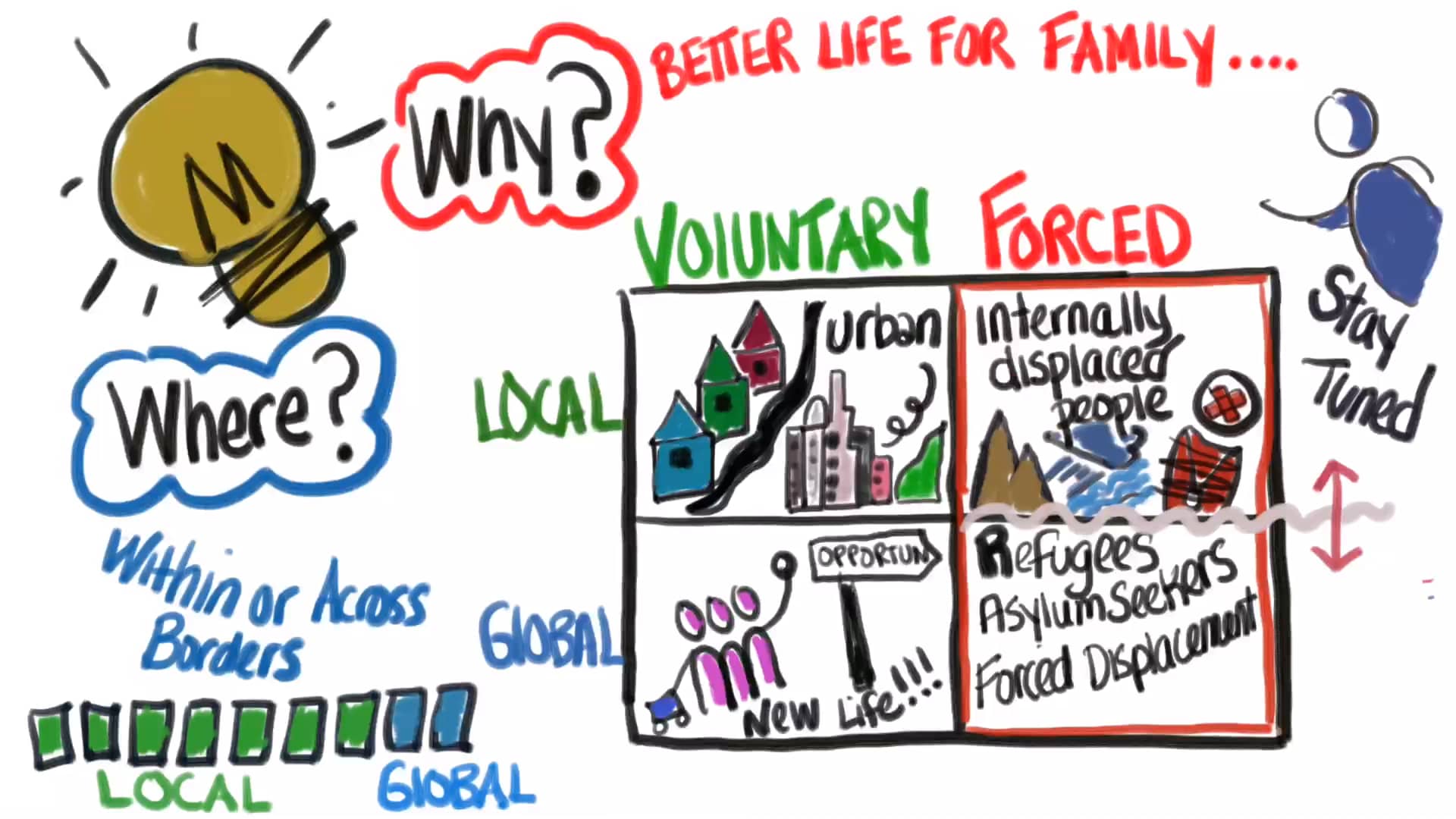 Migration Animated on Vimeo