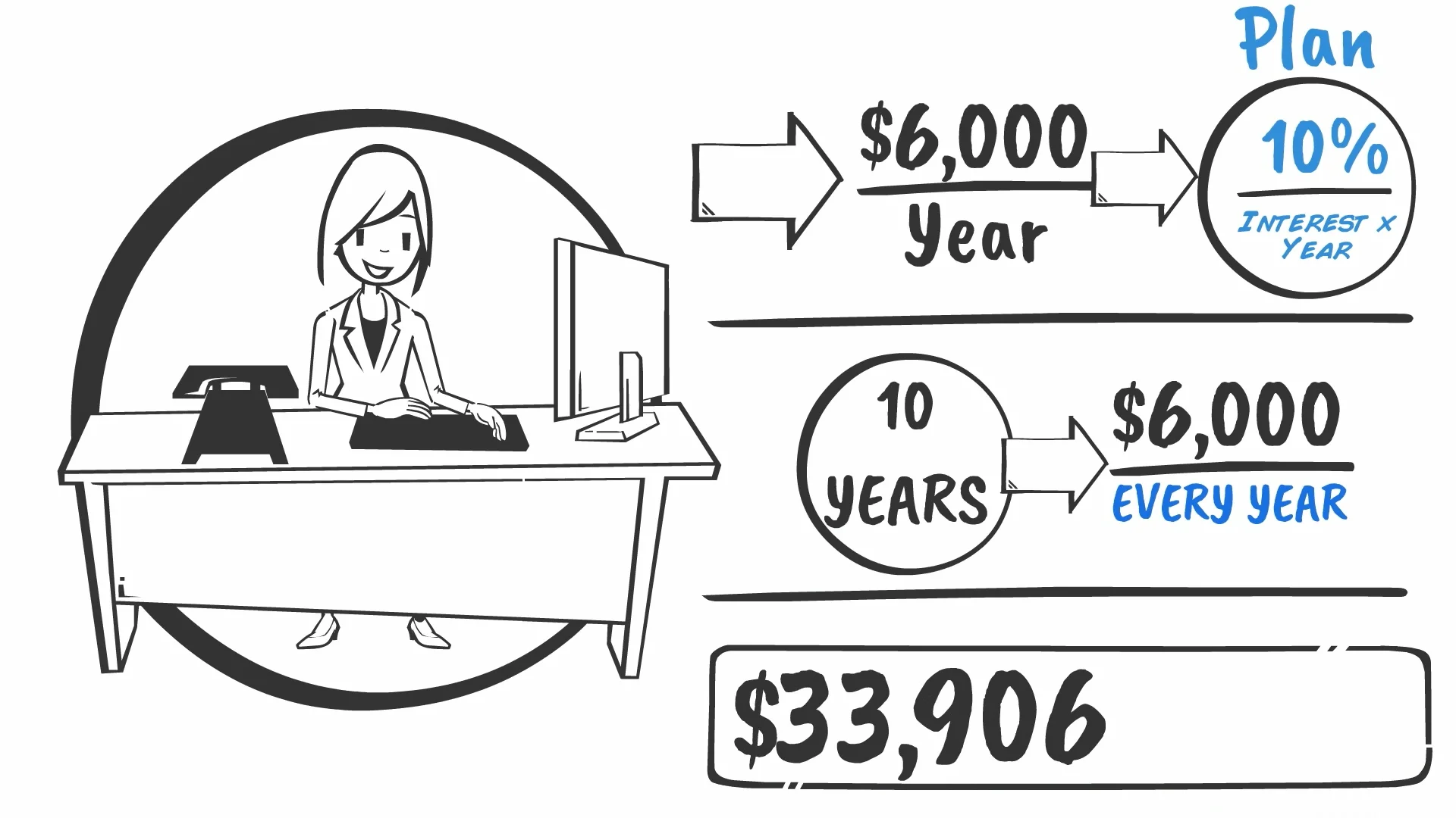 Whiteboard Animation for Insurance - Investment Concepts on Vimeo