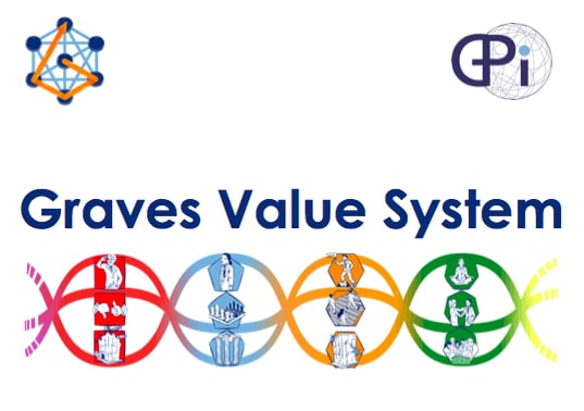 The Clare W Graves Model Briefly Explained on Vimeo