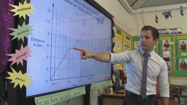 A Year 6 lesson on line graphs | NCETM