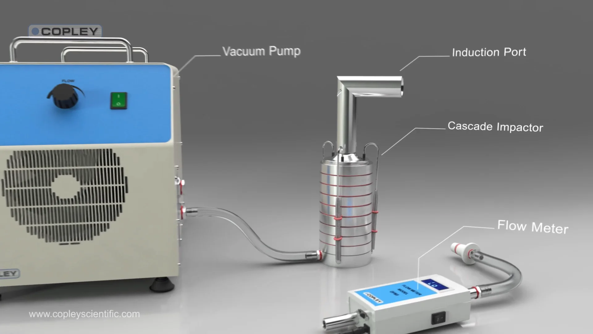 Copley Scientific - How the Anderson Cascade Impactor works on Vimeo