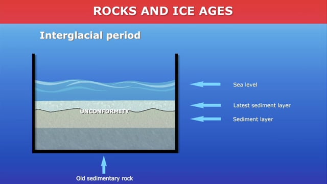Sedimentary Rock Formation Animation