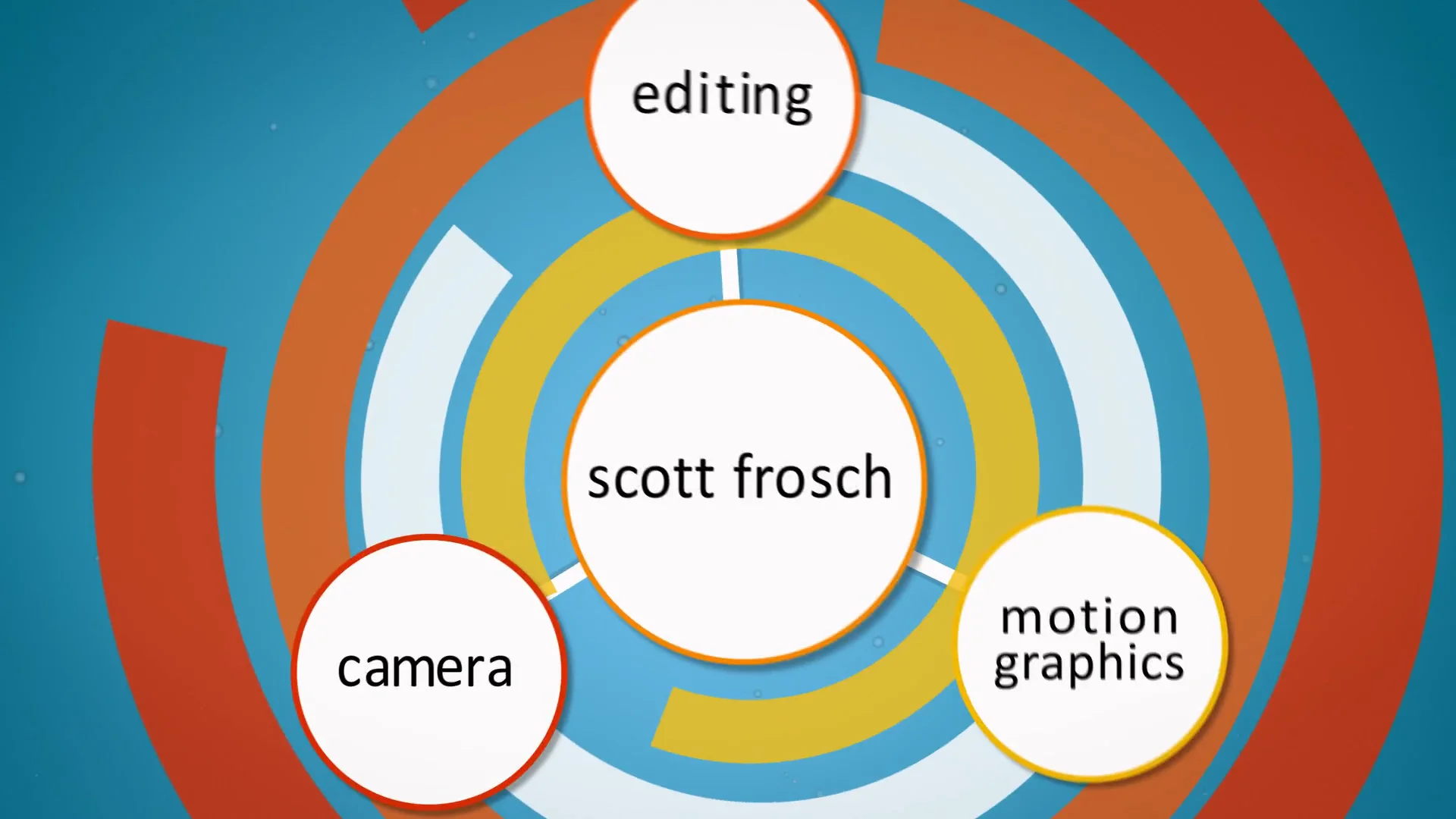 Scott Frosch 2018 Demo on Vimeo