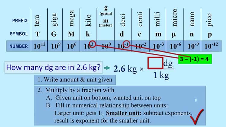 Chemistry Conversion Chart Metric System