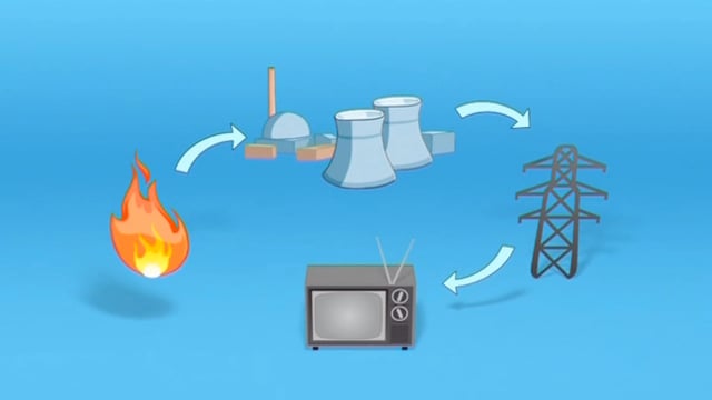 Thermodynamics — Science Learning Hub