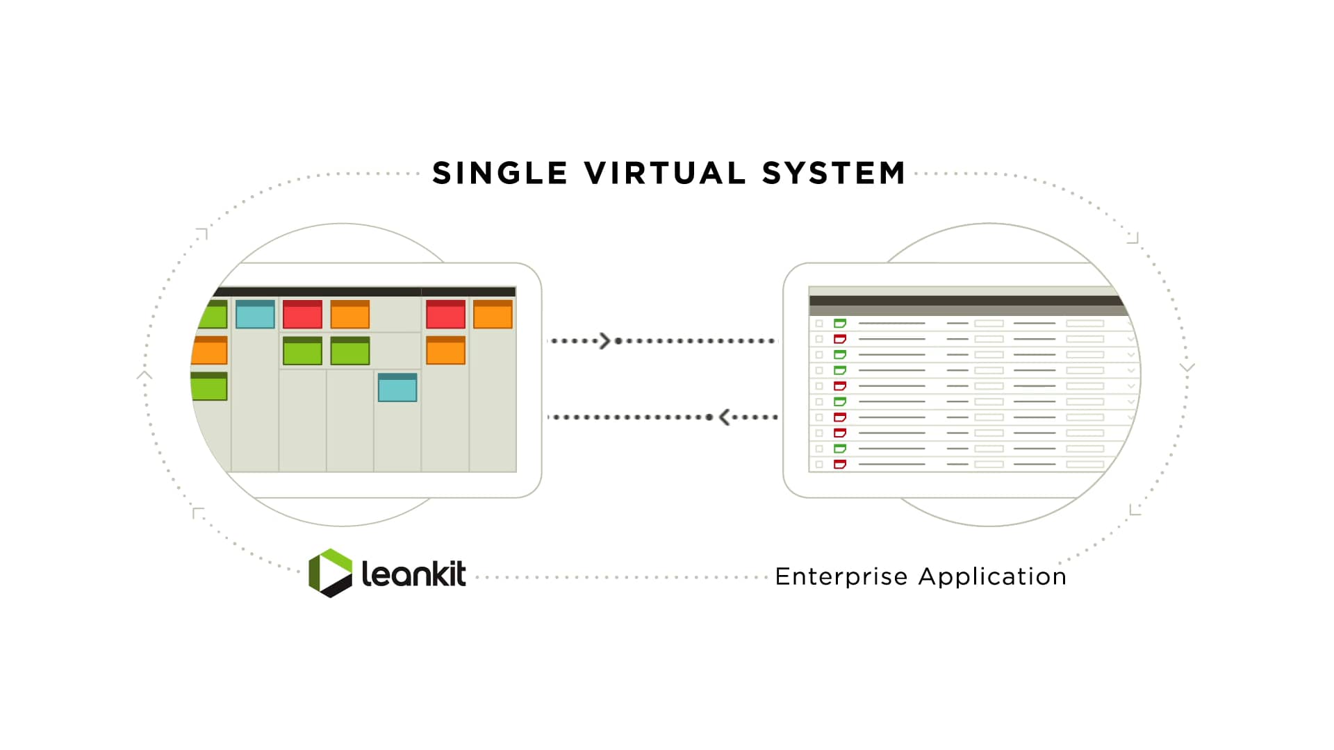LeanKit Integrations Video on Vimeo