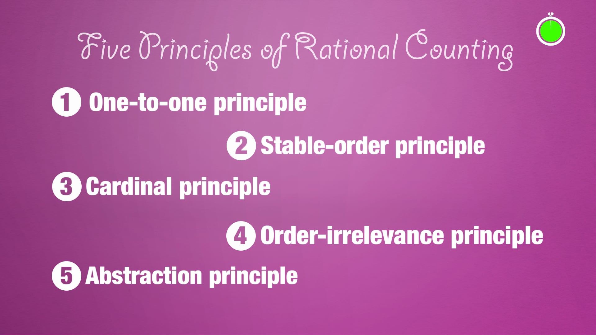 introducing-the-counting-principles-on-vimeo
