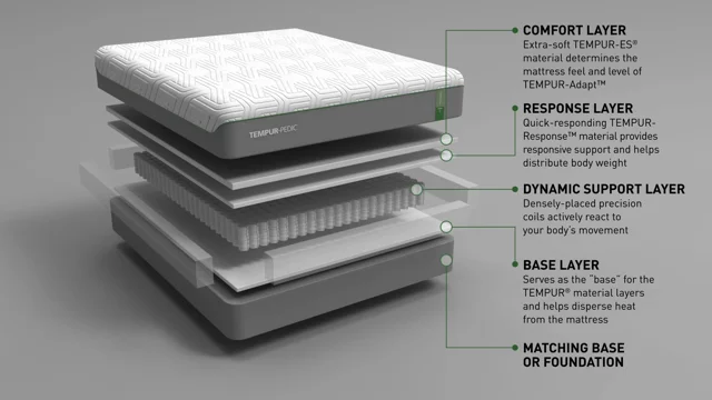 Tempur Pedic Flex Prima Adjustable Cheap Sale | emergencydentistry.com