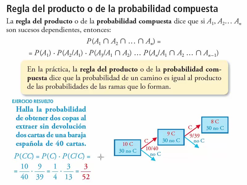 Matemáticas 2.º Bachillerato - Regla del producto o de la probabilidad ...