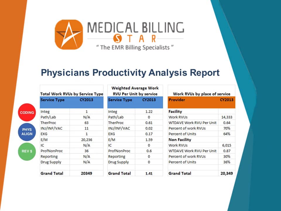 Medical Billing Company Reviews on Vimeo