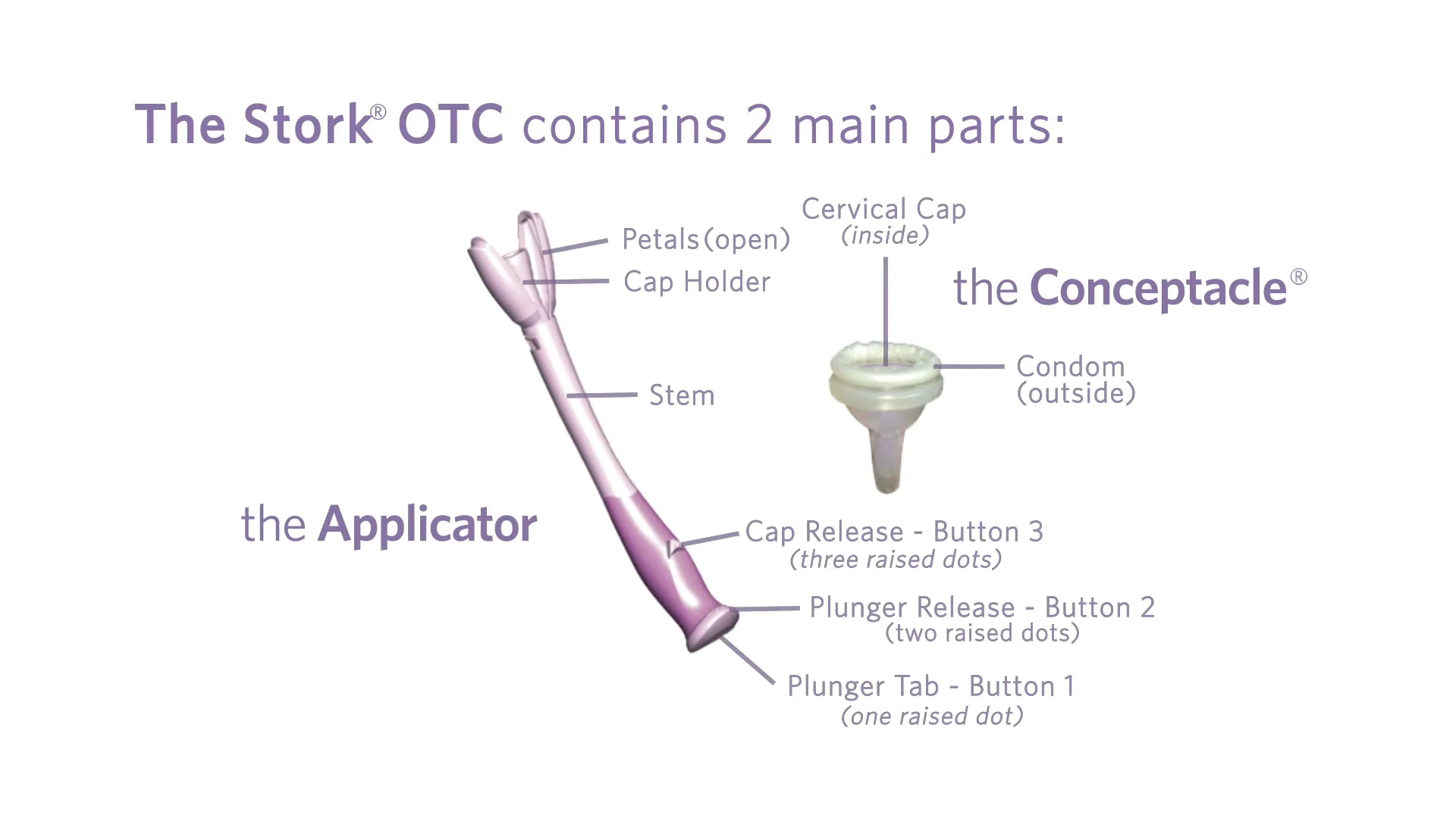 How to use The Stork OTC