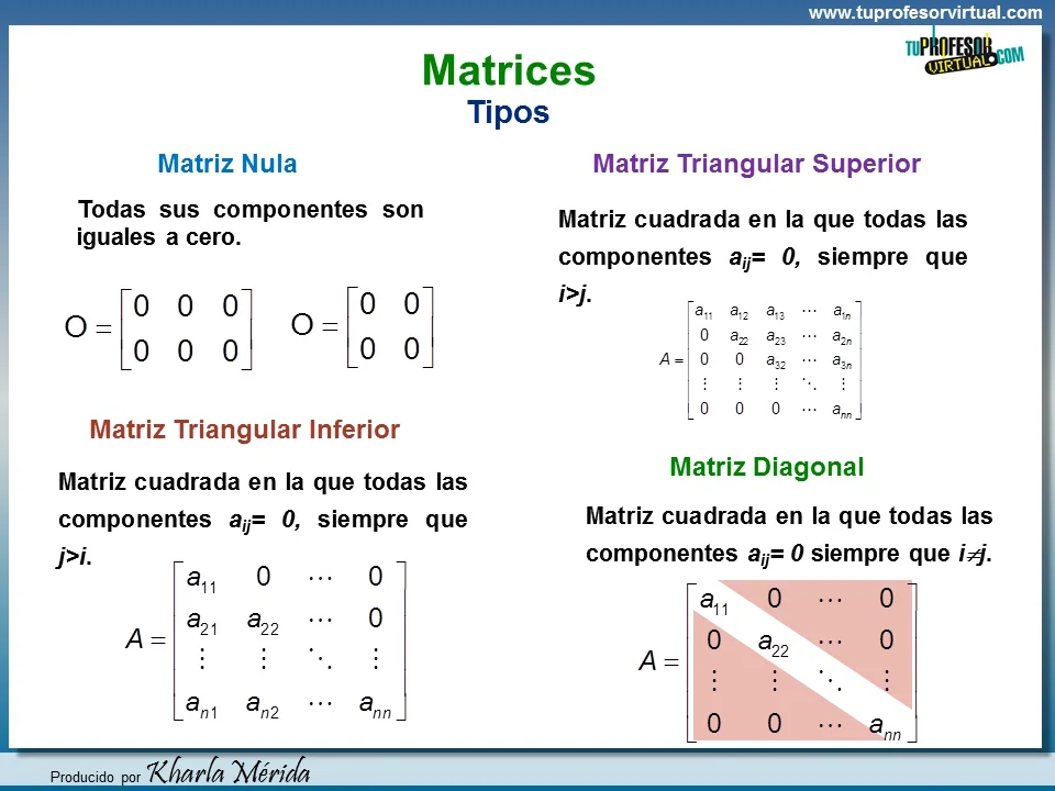 MATRICES. Tipos. Según sus Elementos. Nula, Triangular Superior e Inferior, Diagonal, Escalar ...
