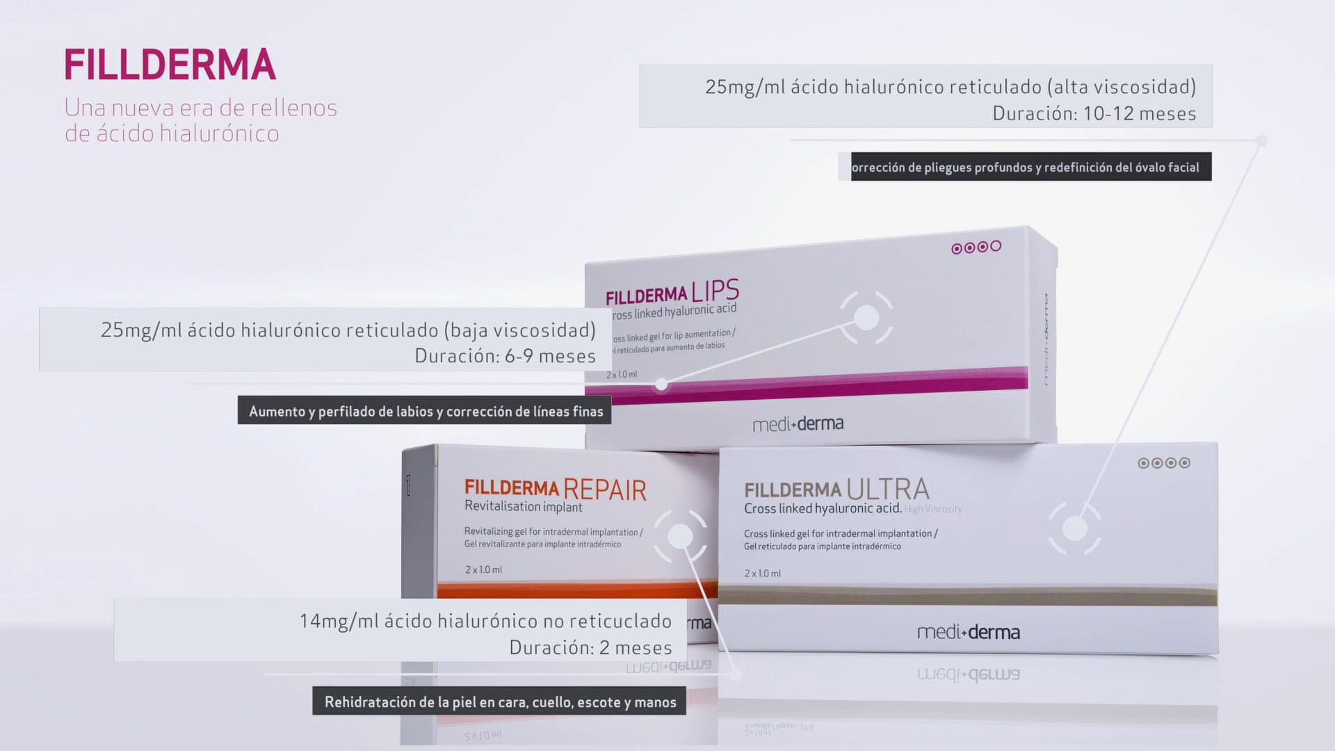 Fillderma. Ácido hialurónico inyectable. on Vimeo