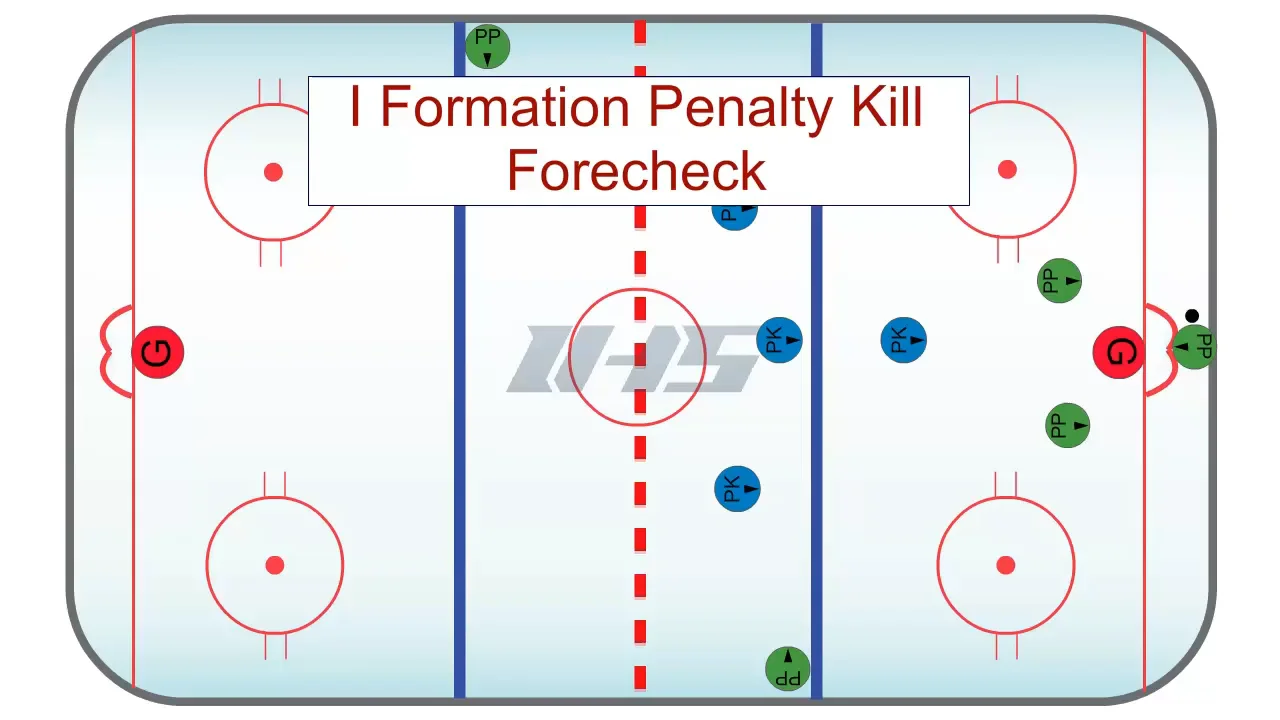 What are some of the most common PK Systems in the NHL Today? - The ...
