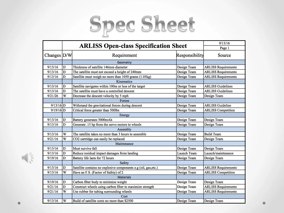 ARLISS Final Design power point on Vimeo