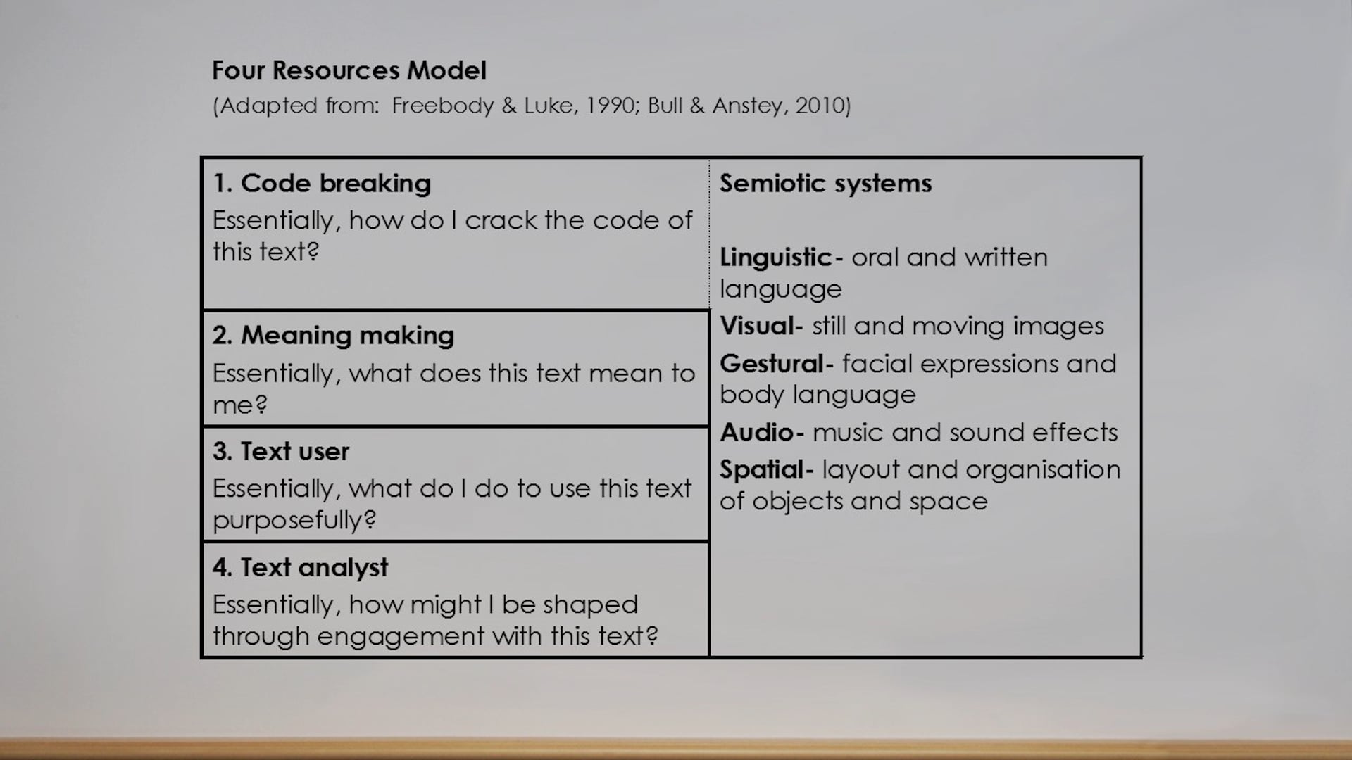02 Chapter One - Brief Introduction to the Four Resources Model on Vimeo