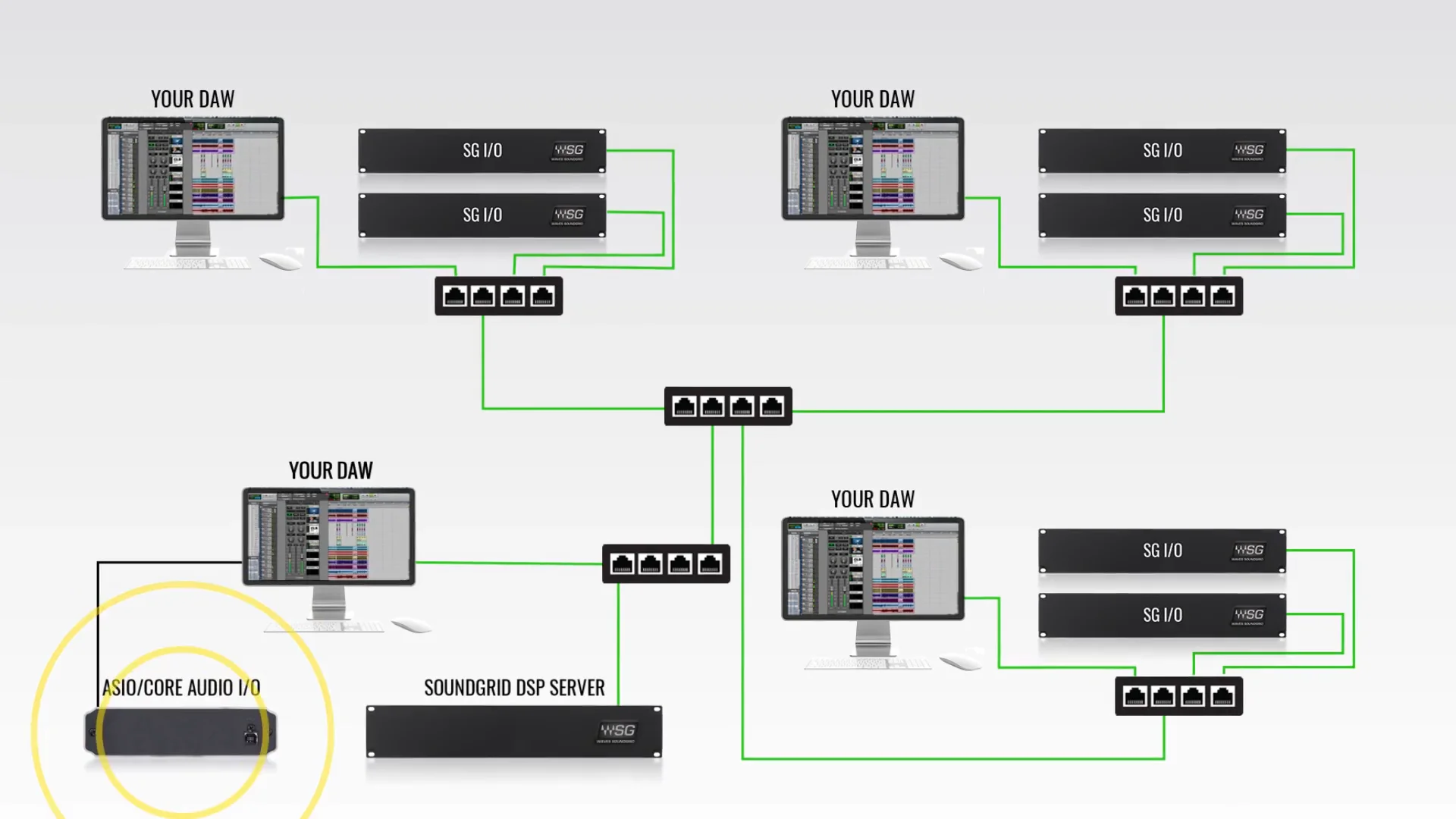 SoundGrid Connect – Bridge Your I-O with SoundGrid on Vimeo