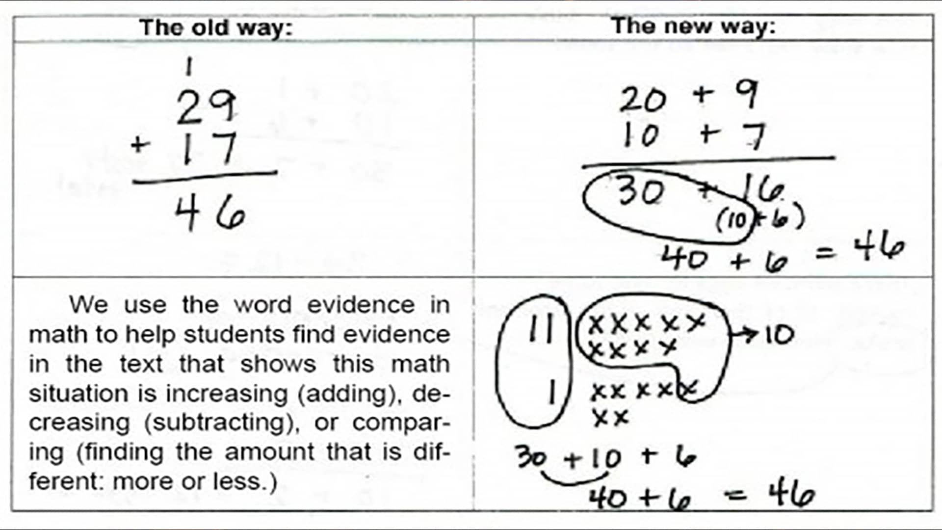 Elementary Mathematics: The old way vs. the new way on Vimeo