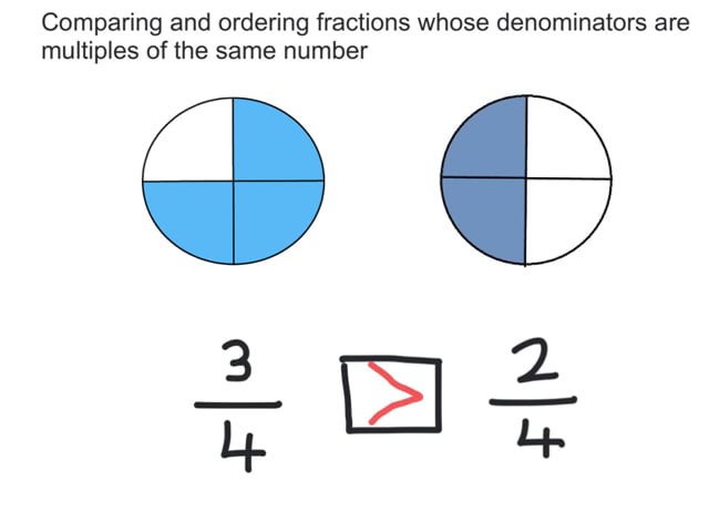 fractions - ordering, simplifying and comparing on Vimeo