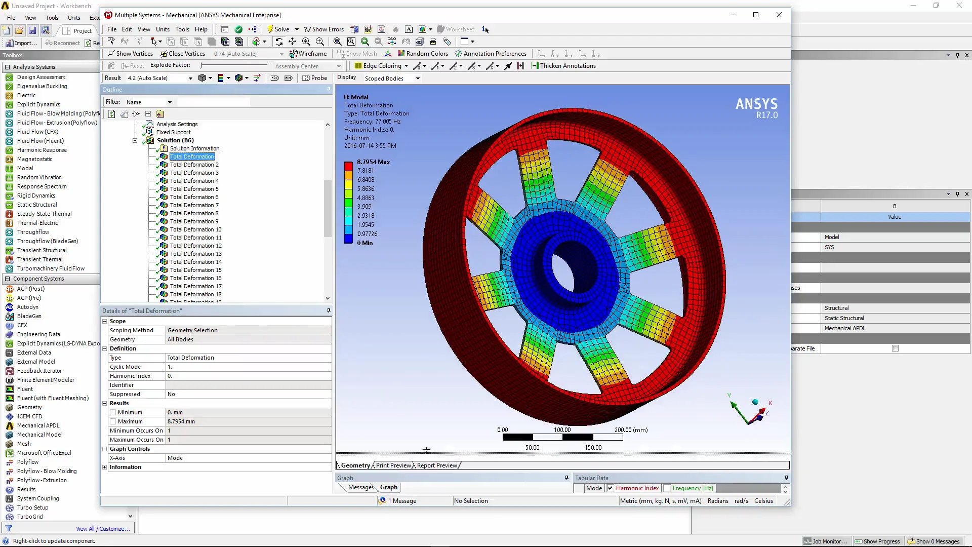 ANSYS Workbench Cyclic Symmetry on Vimeo