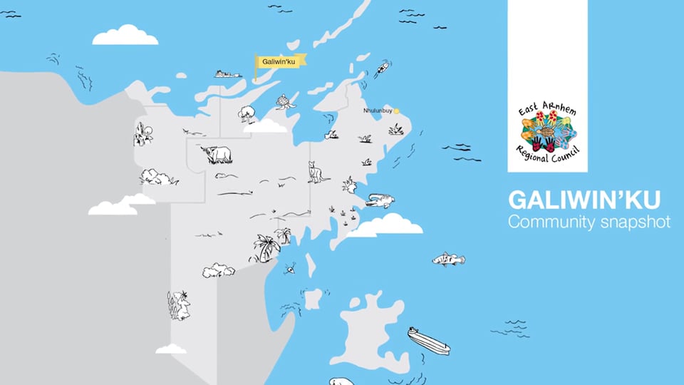 Galiwinku community snapshot on Vimeo
