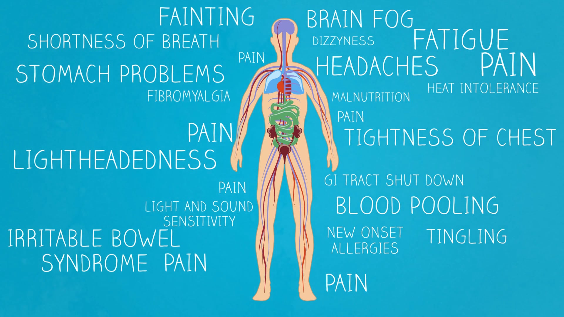 What is POTS? | Videos & Movies on Vimeo