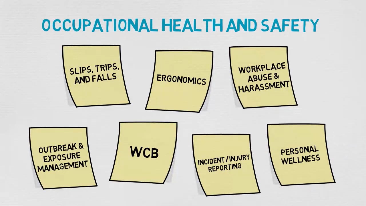 Why is OHS Important? on Vimeo