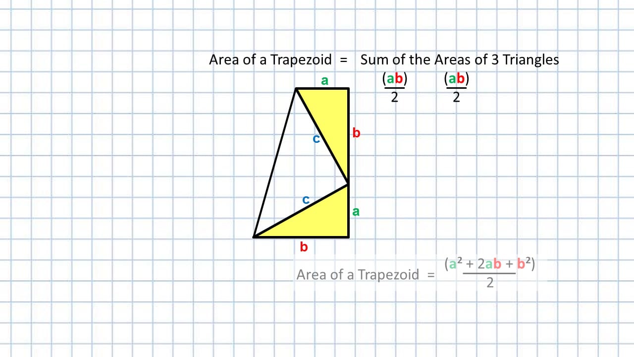 The Pythagorean Theorem - President Garfield's Proof on Vimeo