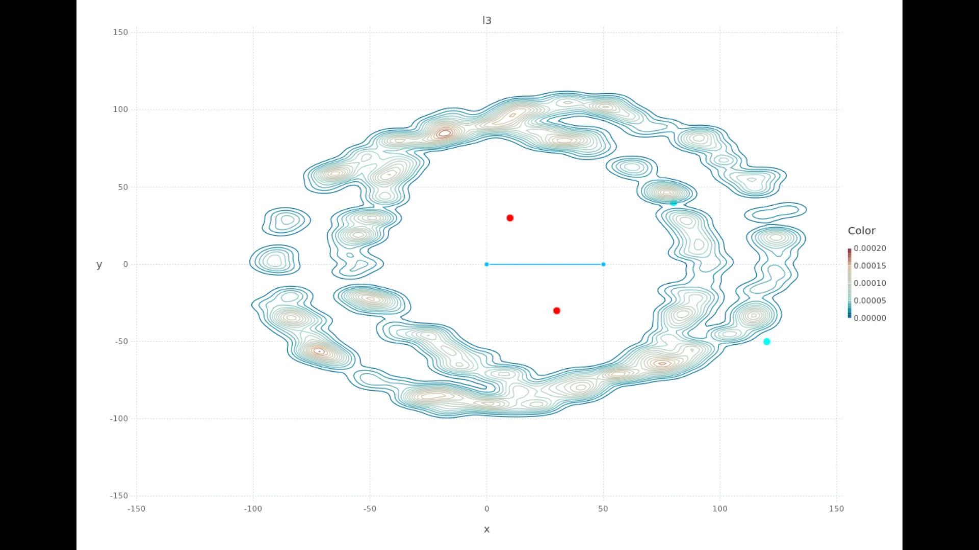 Multi-modal iSAM range and distance only example on Vimeo