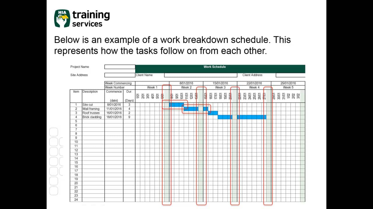 Work breakdown schedule - SBW on Vimeo