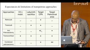 Posterolateral petrosectomy: the translabyrinthine approach | WebSurg ...