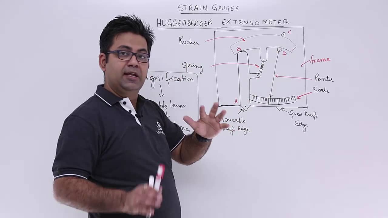 Huggenberger Extensometer on Vimeo