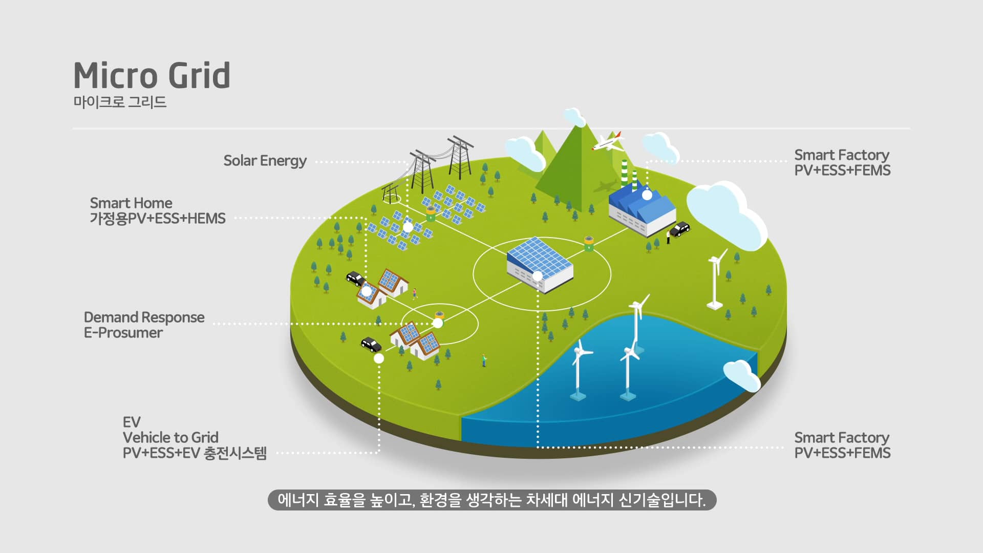 SMART FACTORY + SMART GRID Infographic on Vimeo