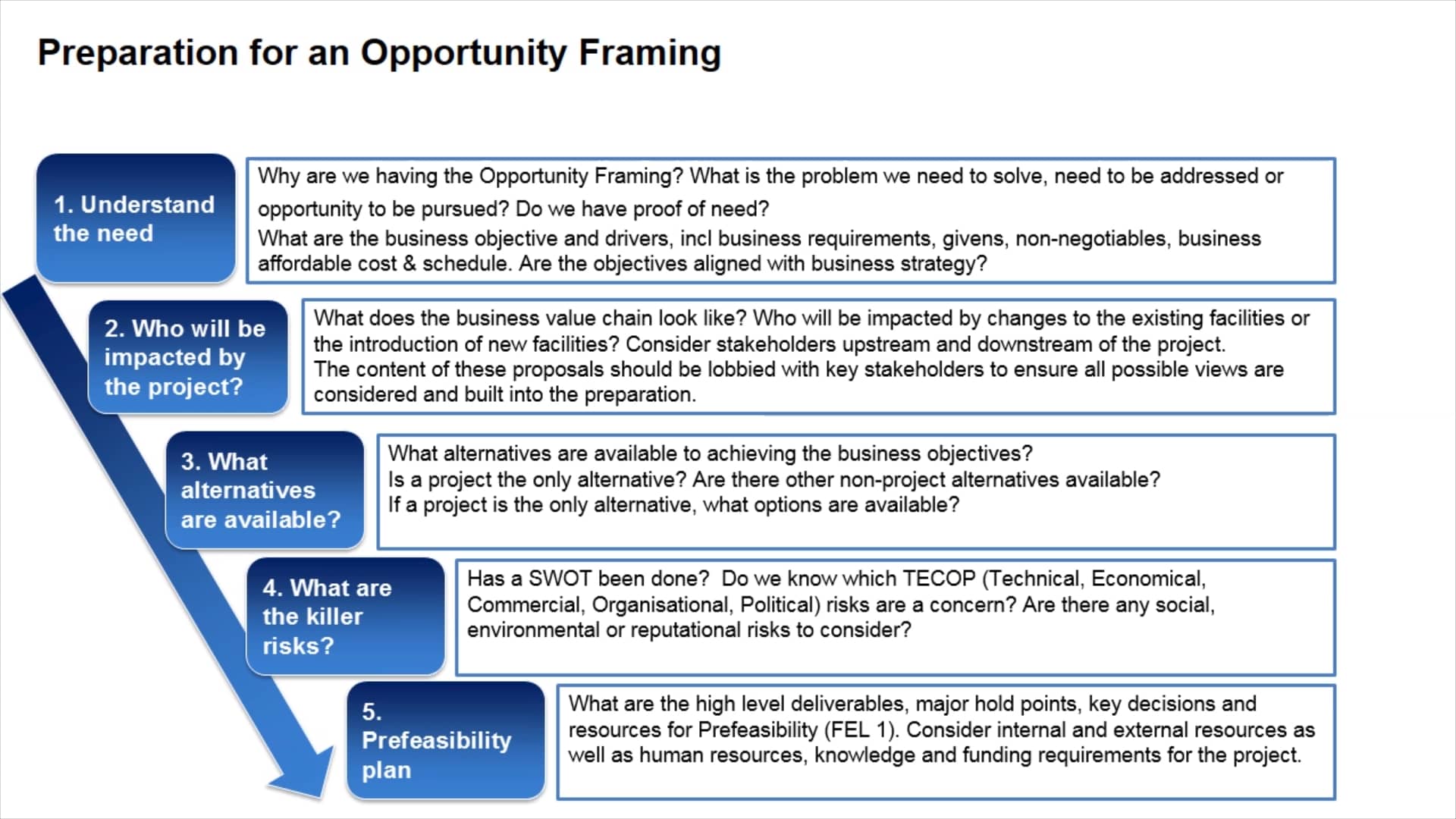 3. Framing and Alignment 2.3 Preparing for an Opportunity Framing on Vimeo