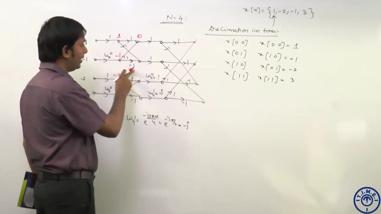 DFT and FFT QN-20