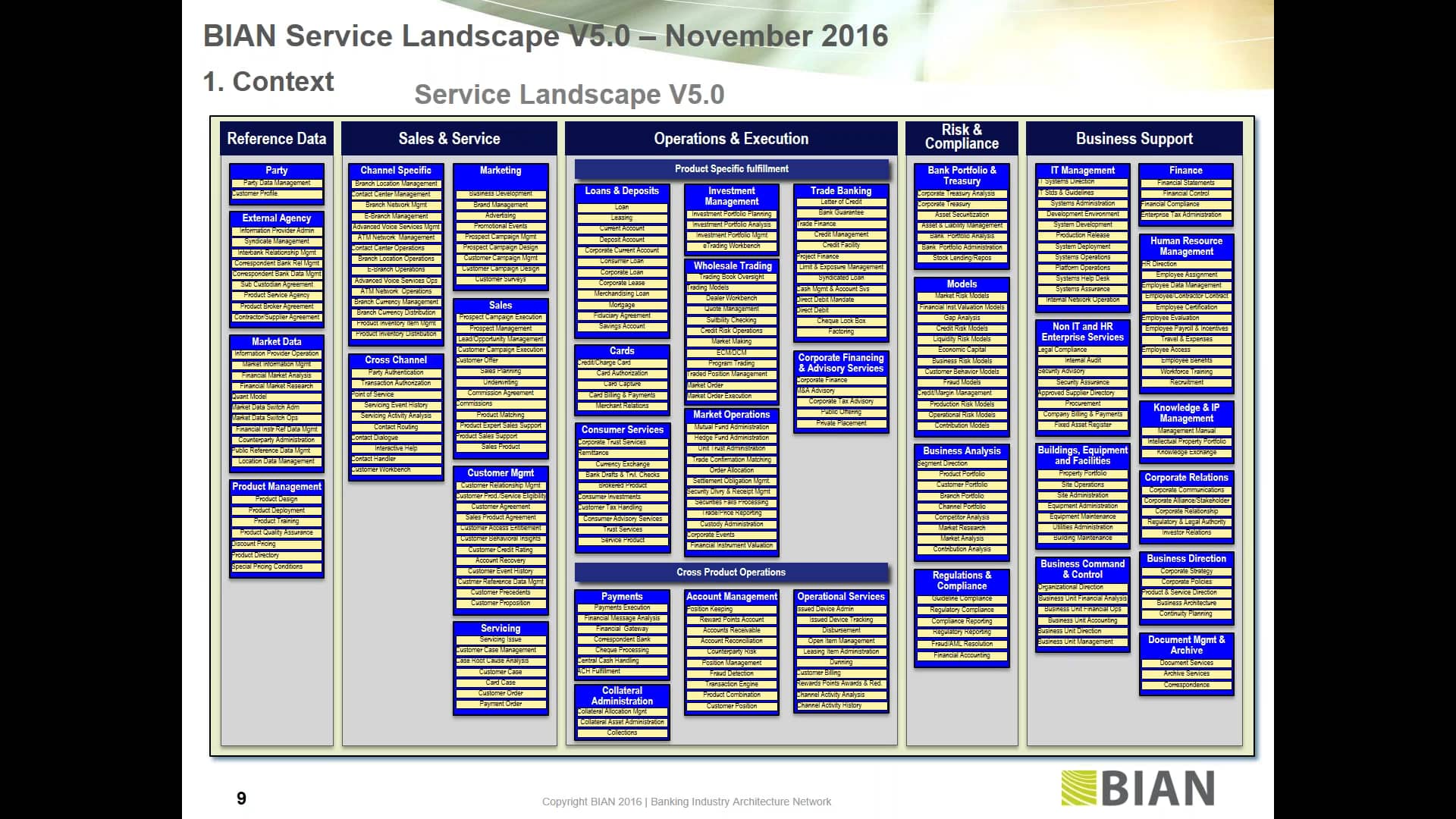 BIAN Service Landscape 5.0 provides a foundation for open APIs on Vimeo