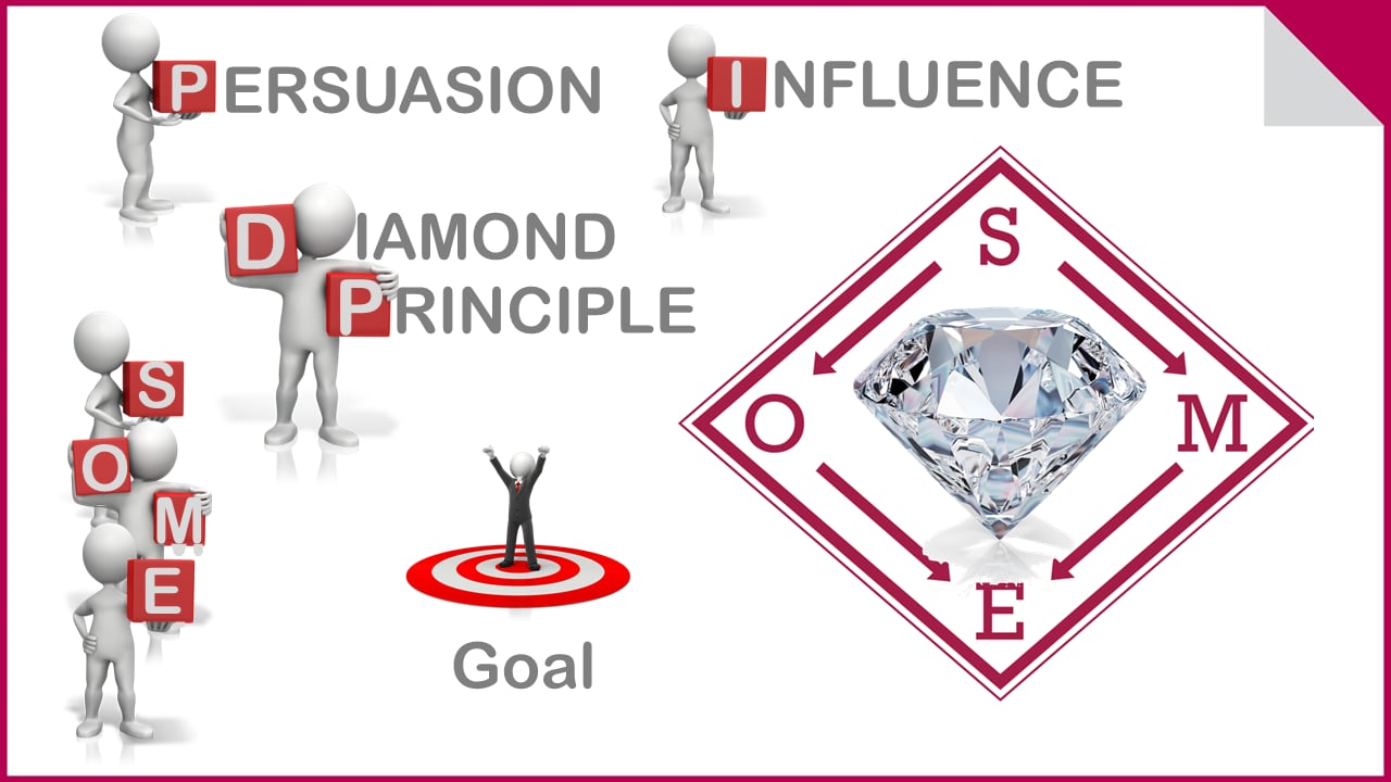 SOME Diamond Principle - SOME Diamond App Introduction on Vimeo