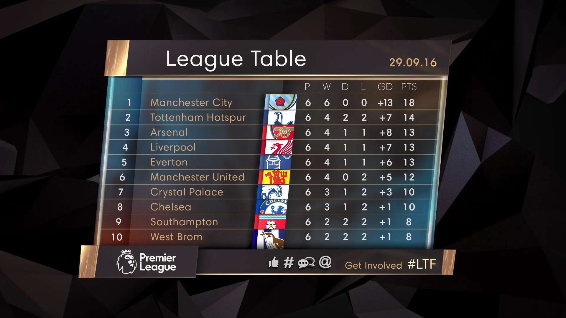 Star India LTF GFX development reel