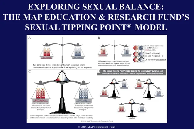 Physical Balance Diagram