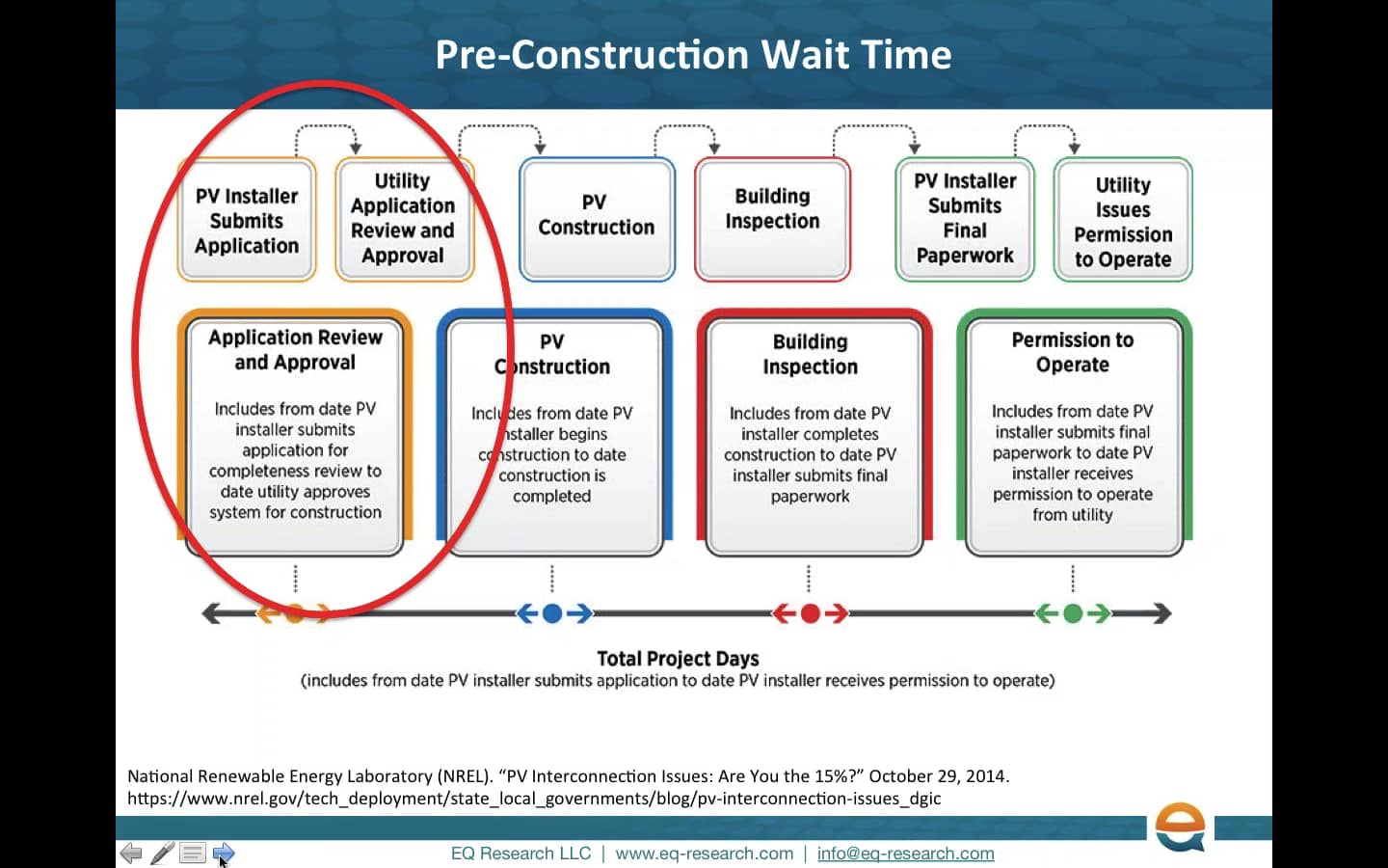 2016-11-30 10.01 Comparing Utility Interconnection Timelines for Small ...