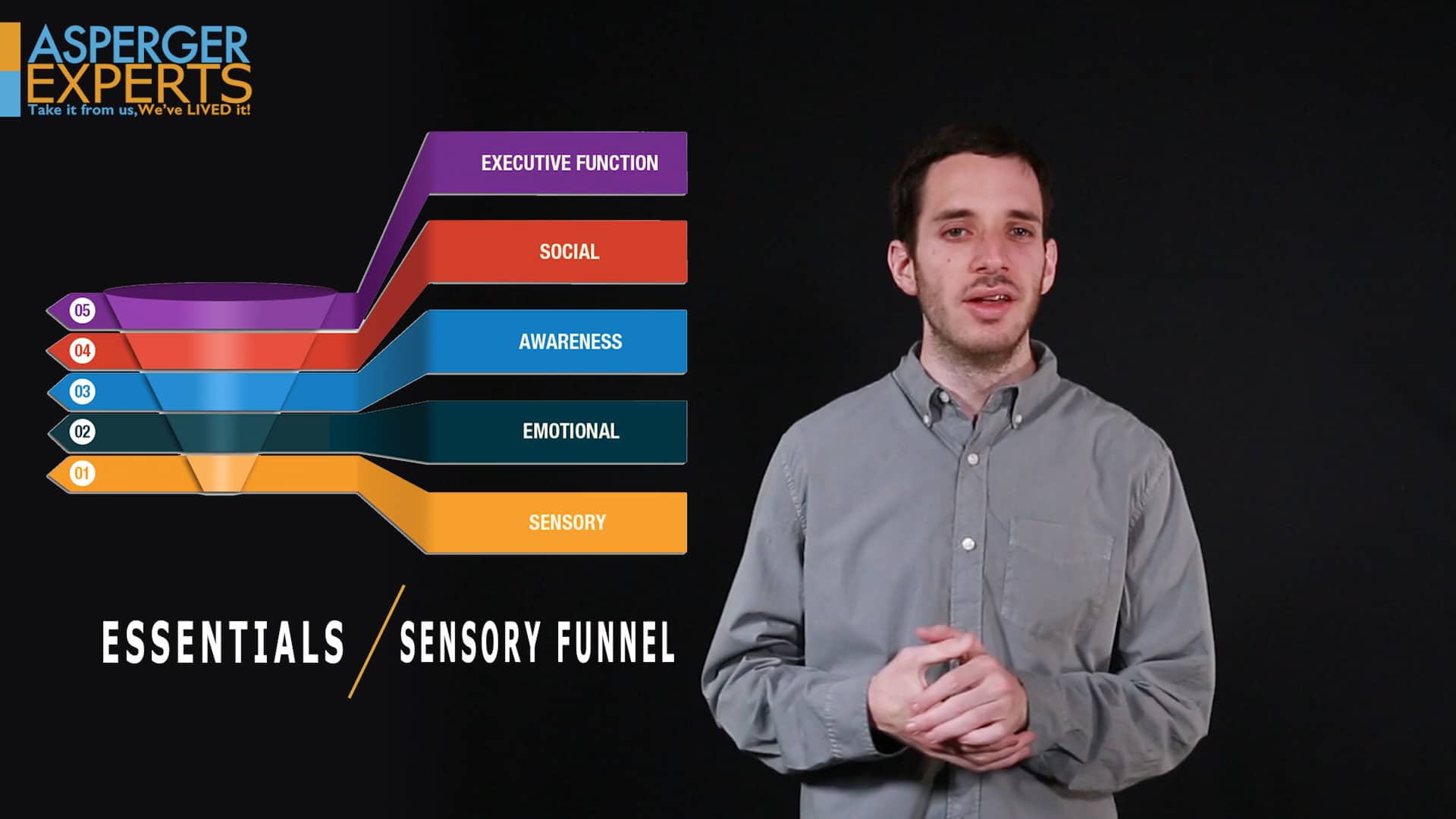 Sensory Funnel on Vimeo